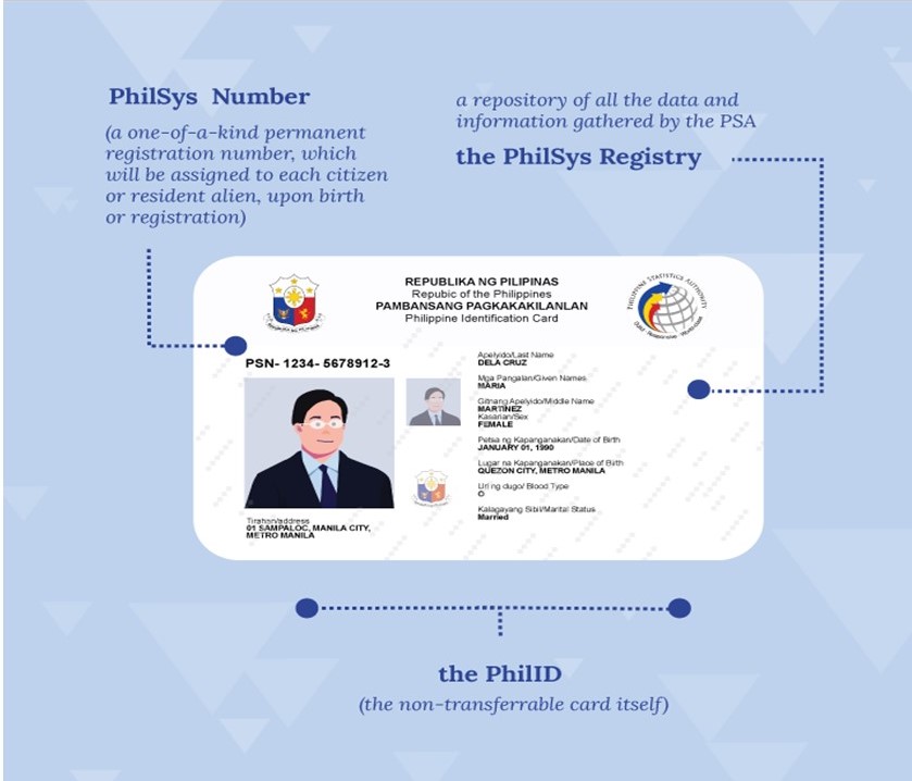 Readiness of Philippine Statistics Authority – Negros Occidental to ...