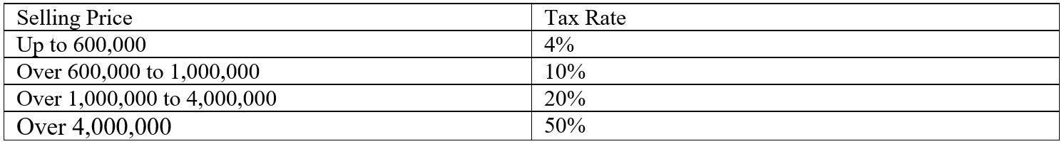 R.A. No. 10963 or the Tax Reform for Acceleration and Inclusion (TRAIN ...