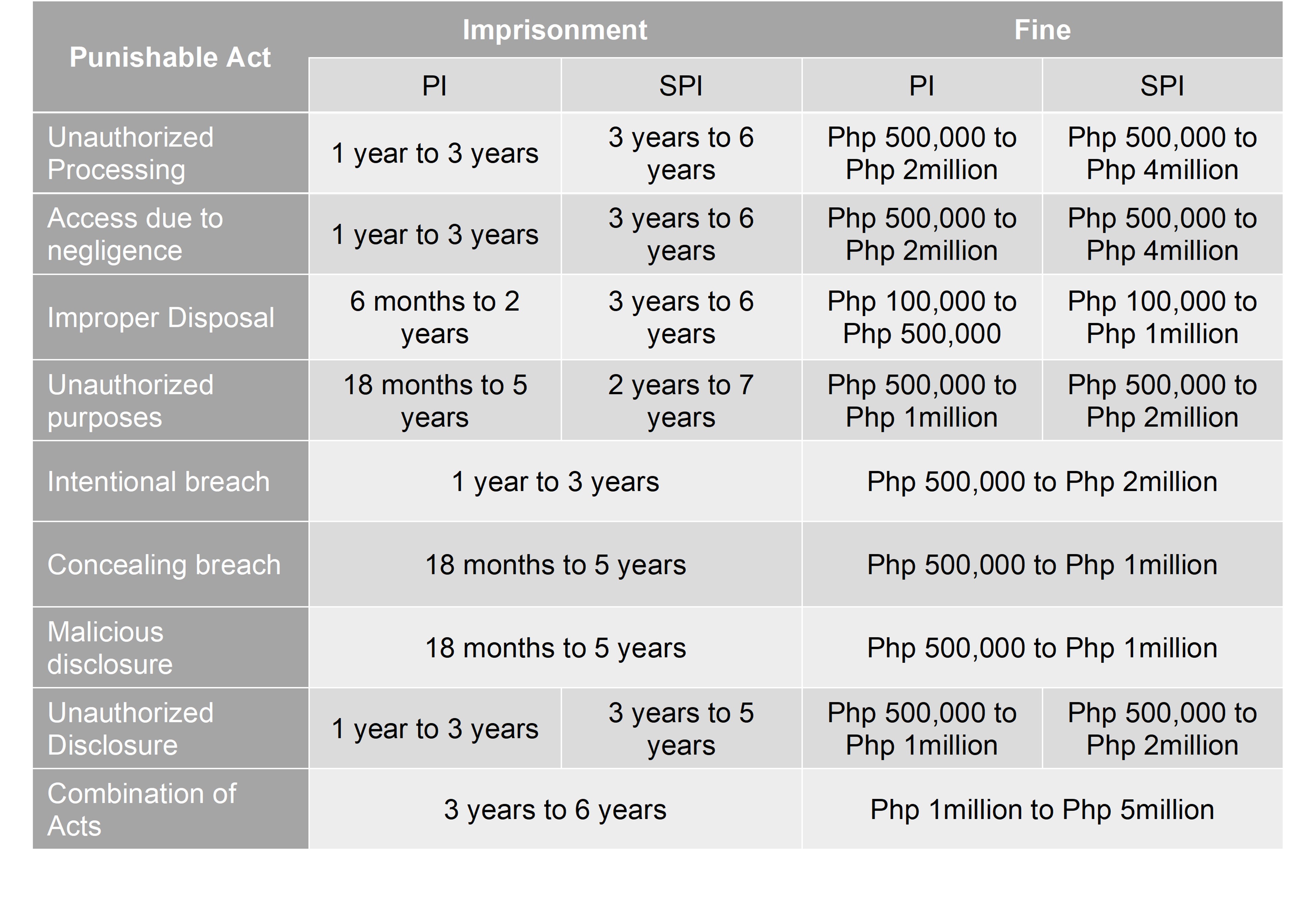 Data Privacy Act of 2012: The Legal Side of the 4th Industrial ...